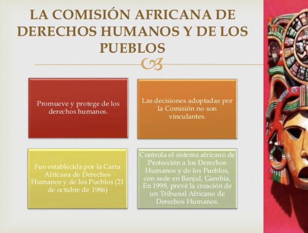 Línea de Tiempo sobre la Evolución de los Derechos Humanos. Elaborado