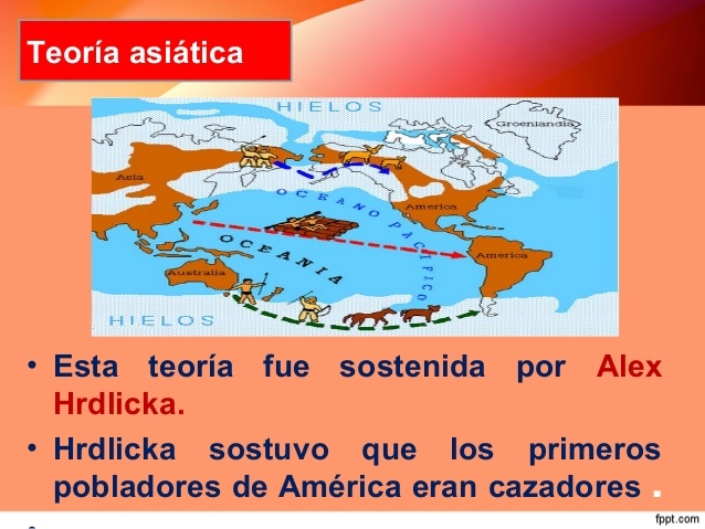 Teorías Migracionistas timeline | Timetoast timelines