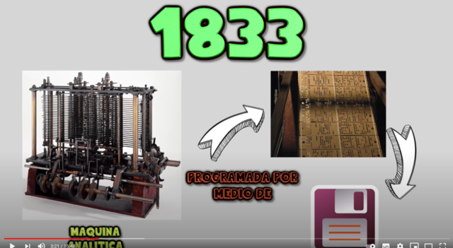 HISTORIA Y EVOLUCIÓN DE LOS LENGUAJES DE PROGRAMACIÓN timeline | Timet