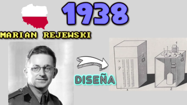 Historia y evolución de los lenguajes de programación timeline | Timet