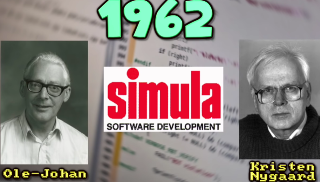 Historia y evolución de los lenguajes de programación timeline | Timet