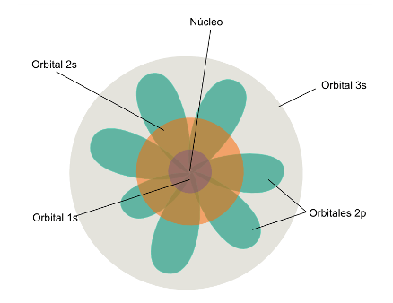 Cronologia de los modelos atómicos timeline | Timetoast timelines
