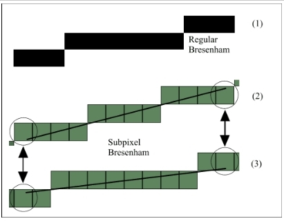 Historia y Evolución de la Graficación por Computadora timeline | Time