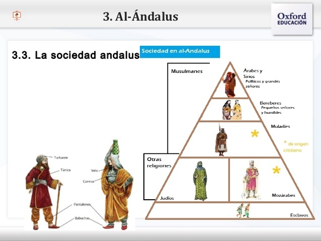 Al-Andalus timeline | Timetoast timelines