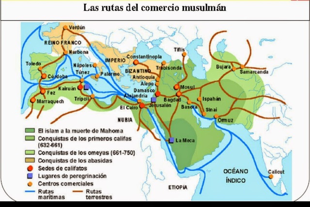 COMERCIO INTERNACIONAL timeline | Timetoast timelines