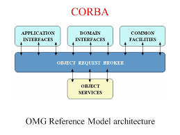 Historia de los Servicios Web timeline | Timetoast timelines