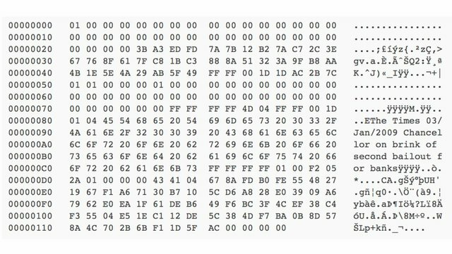 History of Bitcoin timeline | Timetoast timelines