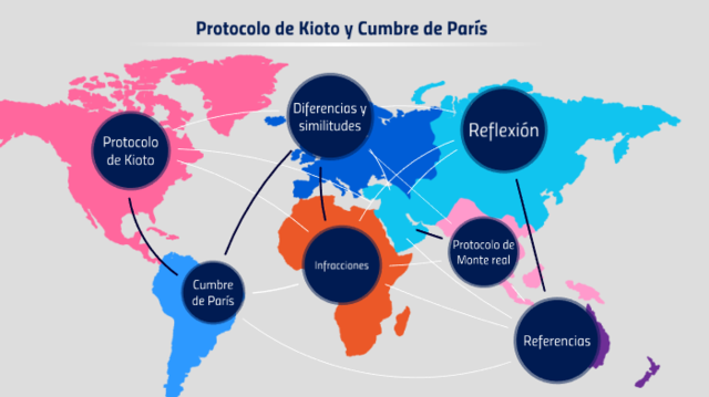 Desarrollo Sostenible timeline | Timetoast timelines