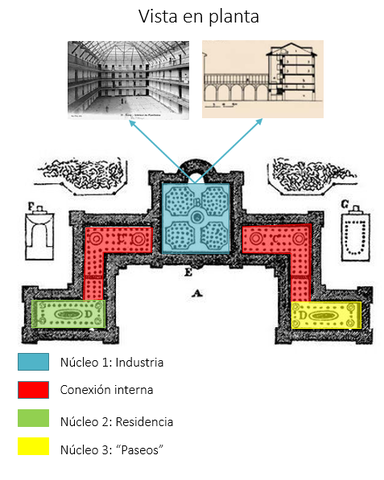 Línea del Tiempo - Socialismo Utópico timeline | Timetoast timelines