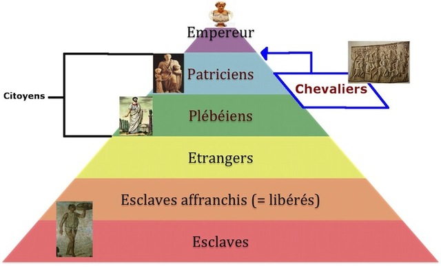 Empire romain timeline | Timetoast timelines
