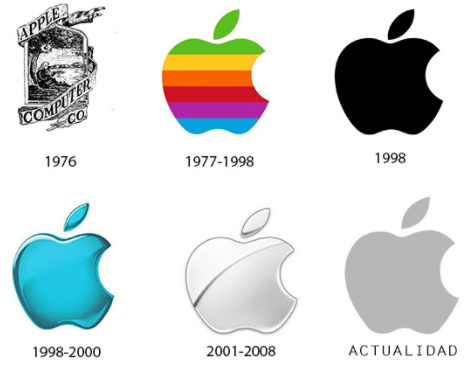 Apple timeline | Timetoast timelines