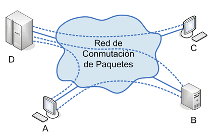 La evolución de las Redes de Computadoras timeline | Timetoast