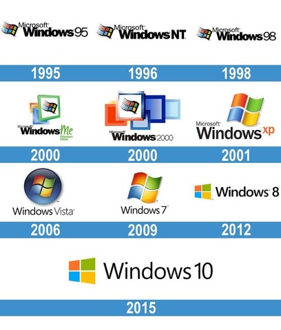 Linea del tiempo de la interfaz de windows timeline | Timetoast
