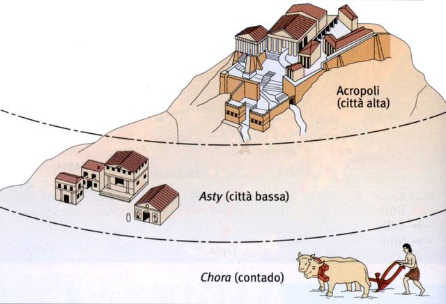 LA CIVILTA' GRECA timeline | Timetoast timelines
