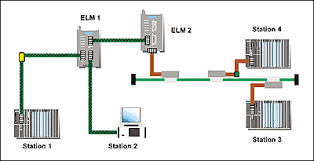 FLORES CASTRO CRISTHIAN - Antecedentes del PLC timeline | Timetoast