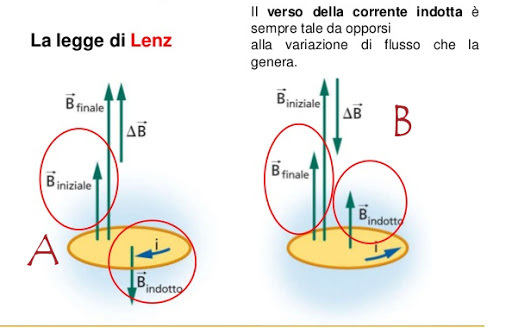 Le scoperte che cambiarono la storia: un viaggio nel tempo tra