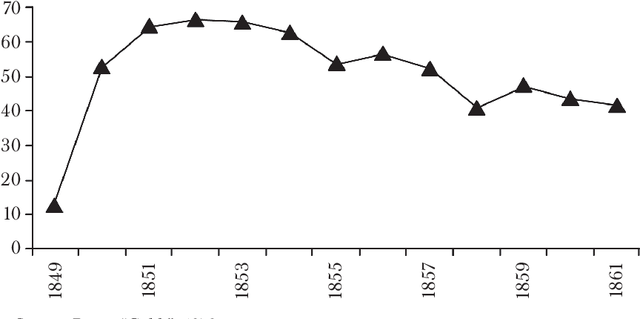 The Gold Rush Timeline. | Timetoast timelines