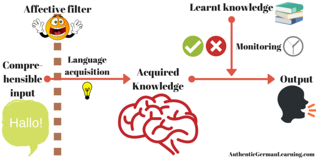 English Language Teaching Methods timeline | Timetoast timelines