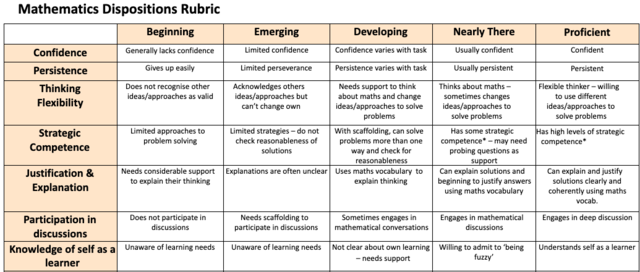 Debs Innovation timeline | Timetoast timelines