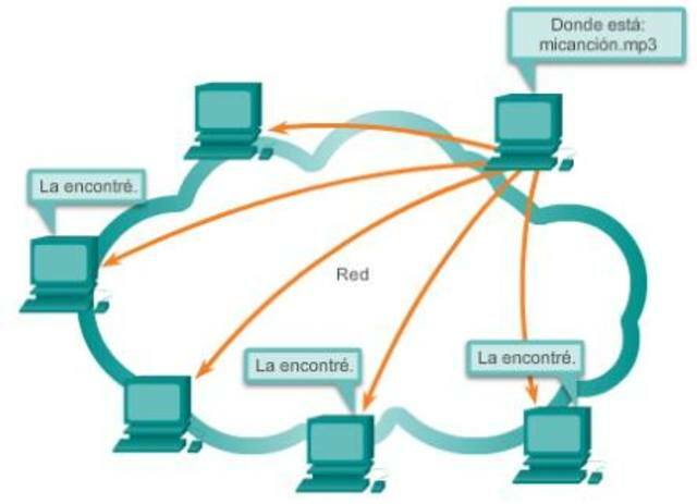 Evolution of instant messaging timeline | Timetoast timelines