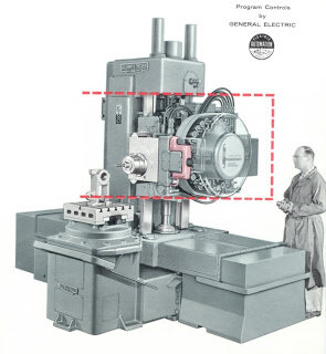 Evolución de las maquinas de cálculo y el Control Numérico timeline