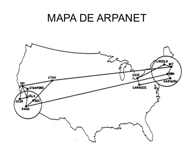 EVOLUCIÓN DE LA WEB timeline | Timetoast timelines