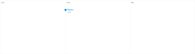 tic timeline | Timetoast timelines