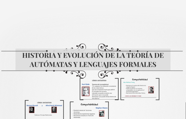 Evolución del los lenguajes de programación timeline | Timetoast