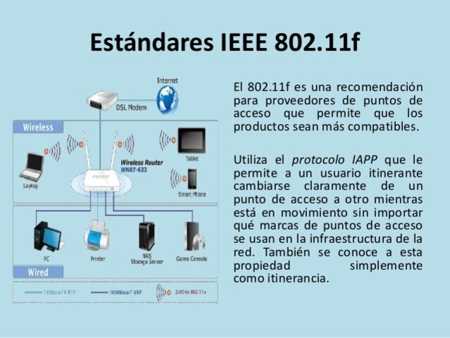 Familia de estándares IEEE 802.11 timeline | Timetoast timelines