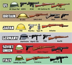 Guns timeline | Timetoast timelines
