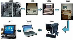 Historia de la Computadora timeline | Timetoast timelines