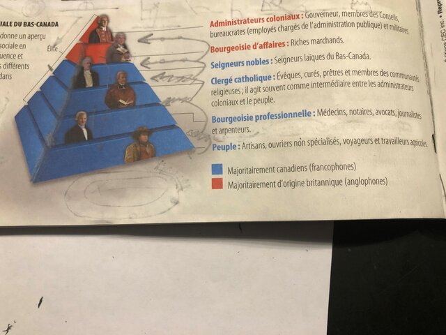 Ligne du temps des débuts du parlementarisme timeline | Timetoast