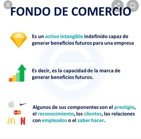 FONDO DE COMERCIO : LEY 11687. timeline | Timetoast timelines