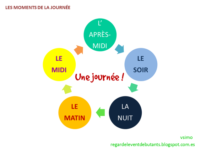Ma Journée timeline | Timetoast timelines