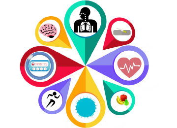 El concepto de salud a lo largo del tiempo timeline | Timetoast