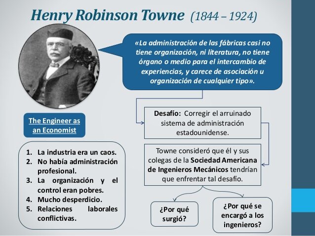 HISTORIA Y EVOLUCIÓN DE LA ADMINISTRACIÓN timeline | Timetoast