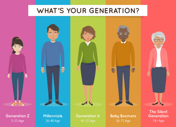GENERACIONES timeline | Timetoast timelines
