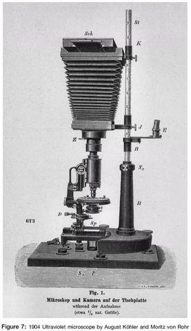 Evolución del microscopio timeline | Timetoast timelines