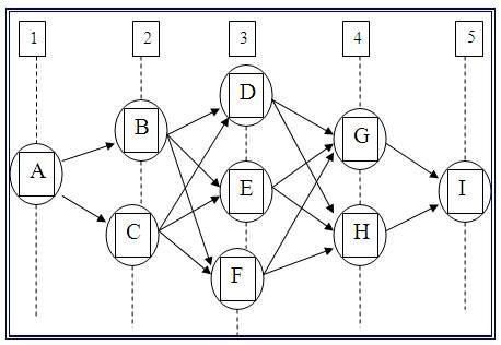 Evolución de la Investigación de Operaciones timeline | Timetoast