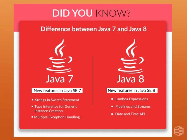 Línea de tiempo de java timeline | Timetoast timelines