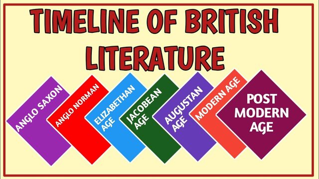 British Literature timeline | Timetoast timelines