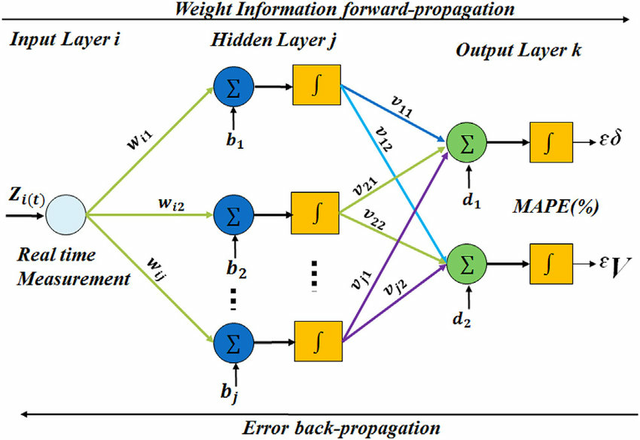 Evolución de las redes neuronales artificiales timeline | Timetoast