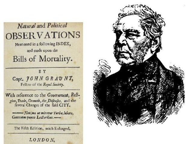 Línea del tiempo del desarrollo histórico de la epidemiología_Cabrera