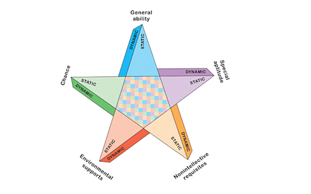 Major Events in Gifted Education timeline | Timetoast timelines