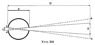 Historia e Instrumentos de la Topografía. timeline | Timetoast