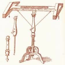 Historia e Instrumentos de la Topografía. timeline | Timetoast
