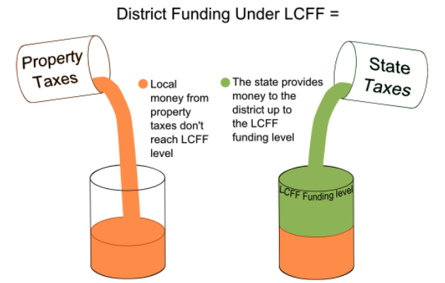 Educational Reforms and Policies from 2000- 2021 timeline | Timetoast