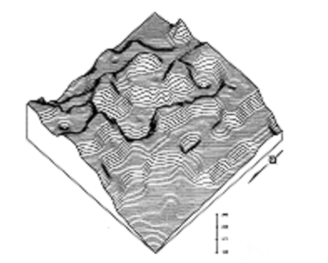 EVOLUCIÓN DE LOS SIG timeline | Timetoast timelines