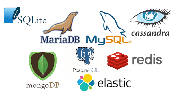 1.3 Evolución de las Bases de Datos. 1970 a 2020. Mi trabajo timeline