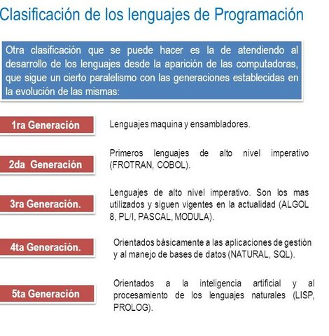 Clasificación de los lenguajes de programación timeline | Timetoast